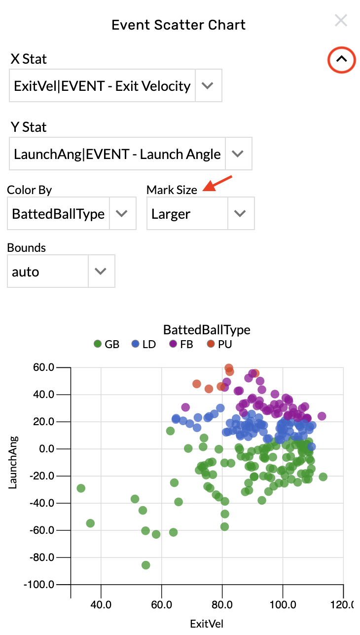 Event Scatter Charts